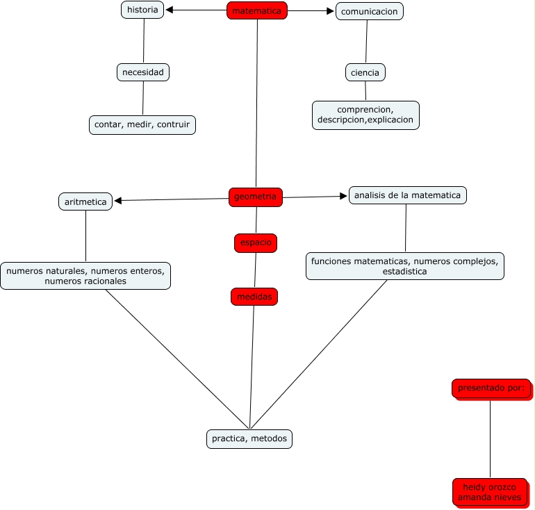 heidy orozco y amanda nieves